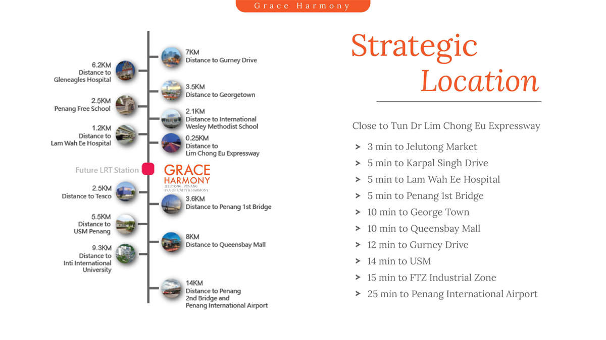 Grace Harmony @ Jelutong, Penang – PenangProjects.com – Property & Real ...